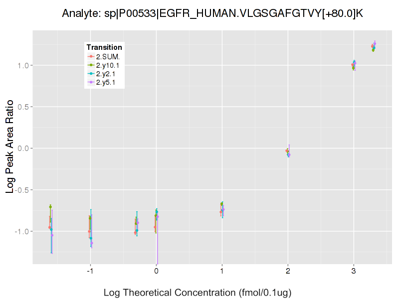 EGFR, CPTAC-802 - CPTAC Assay Portal | Office of Cancer Clinical ...